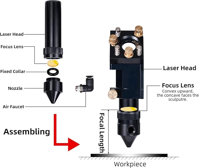 BMLaser CO2 Laser USA CVD ZnSe Meniscus Focus Lens – BMLasertools